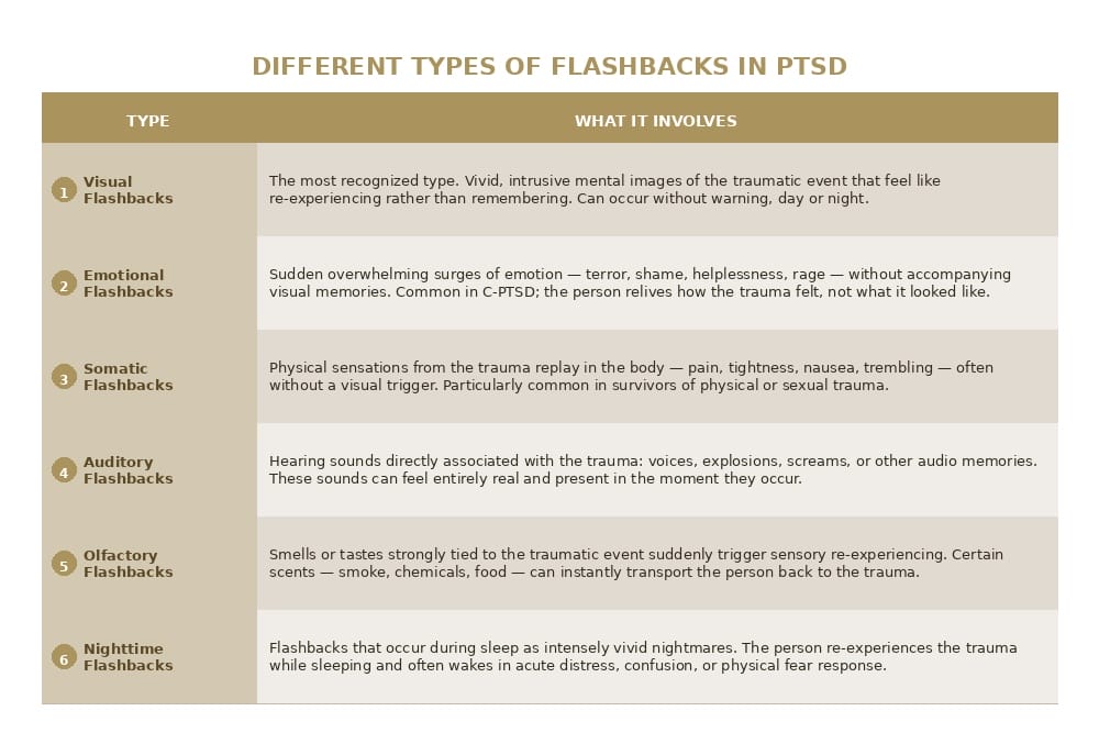 Types of PTSD Flashbacks | Compassion Behavioral Health