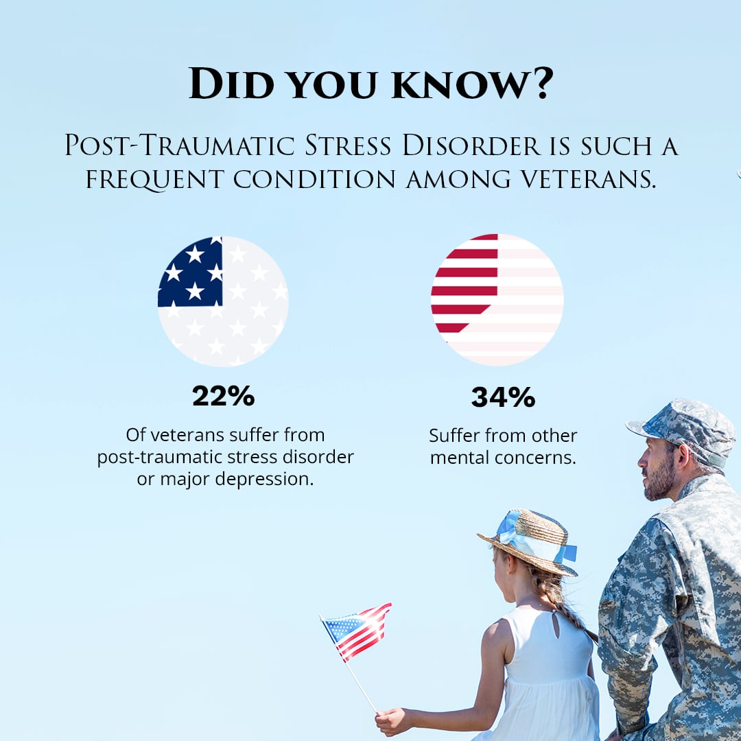 PTSD & Substance Abuse in Veterans | Compassion Behavioral Health