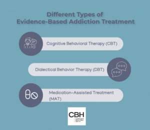 The Power of Evidence-Based Addiction Treatment - CBH